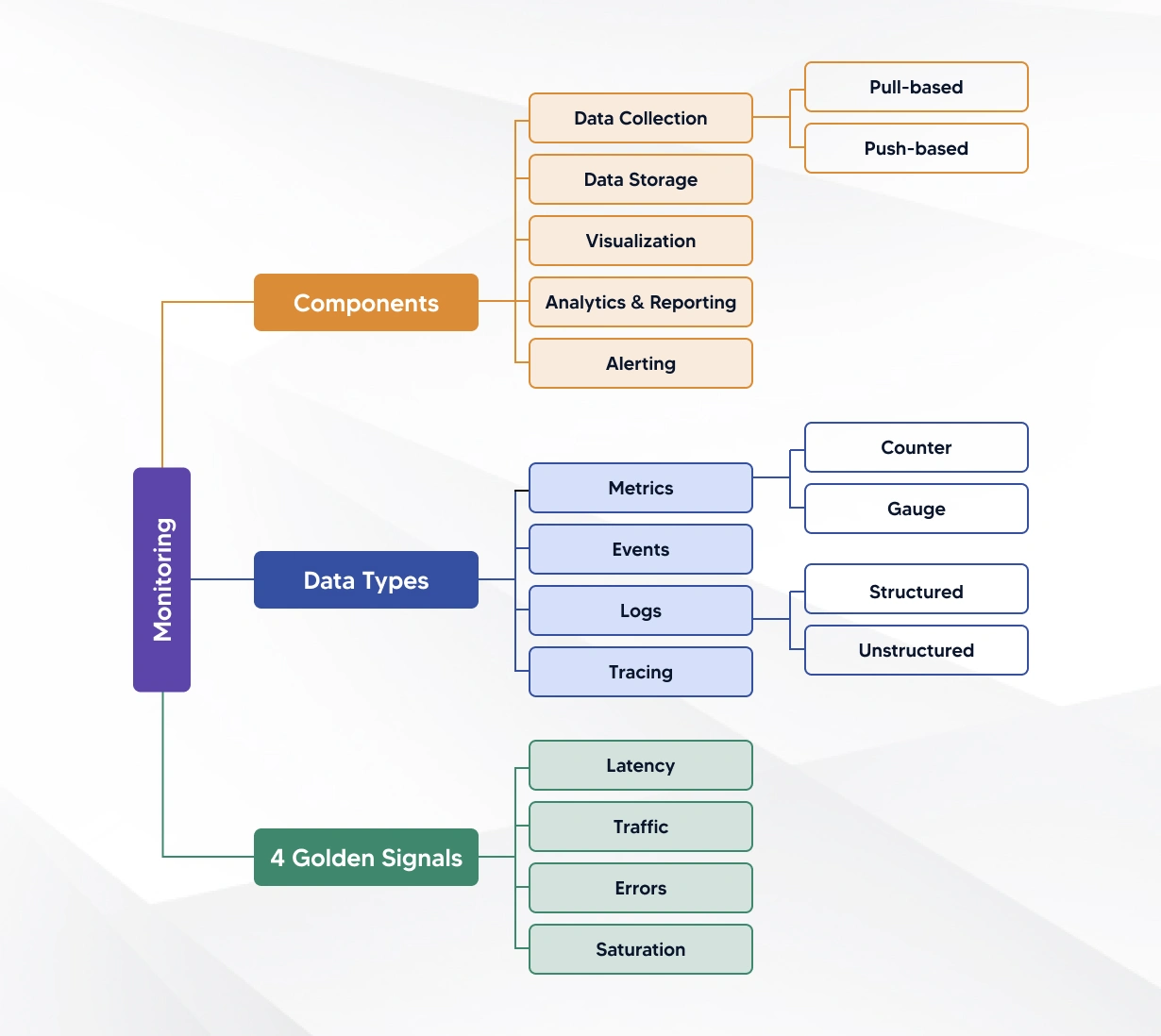 Everything on Generative AI observability is explained here
